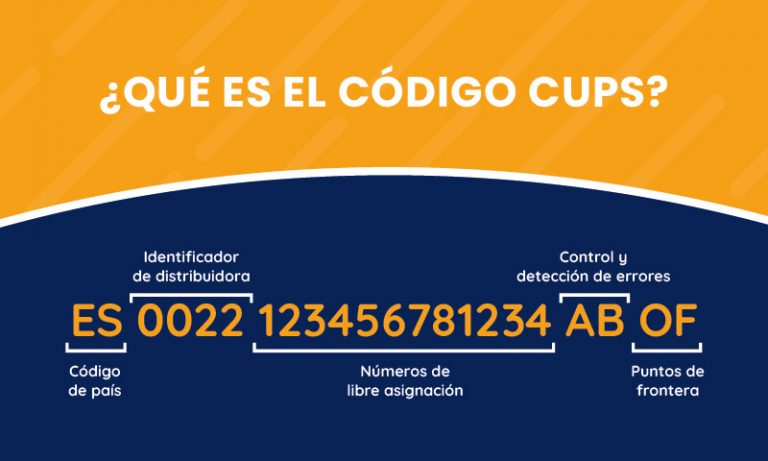 ¿Qué es el código CUPS y dónde encontrarlo? - Eleia Energía