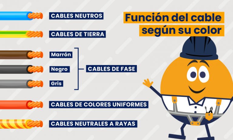 Los colores de los cables eléctricos en España - Eleia Energía